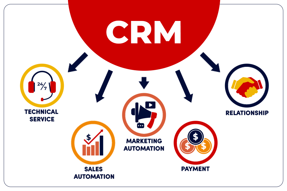 How a CRM System Empowers Your Field Team to Perform at Their Best
